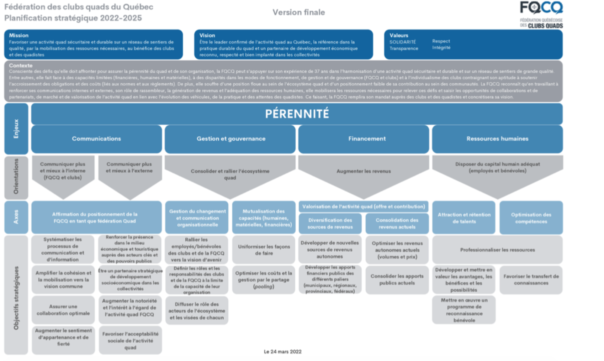 La FQCQ regarde l’avenir grâce à sa planification stratégique – FQCQ