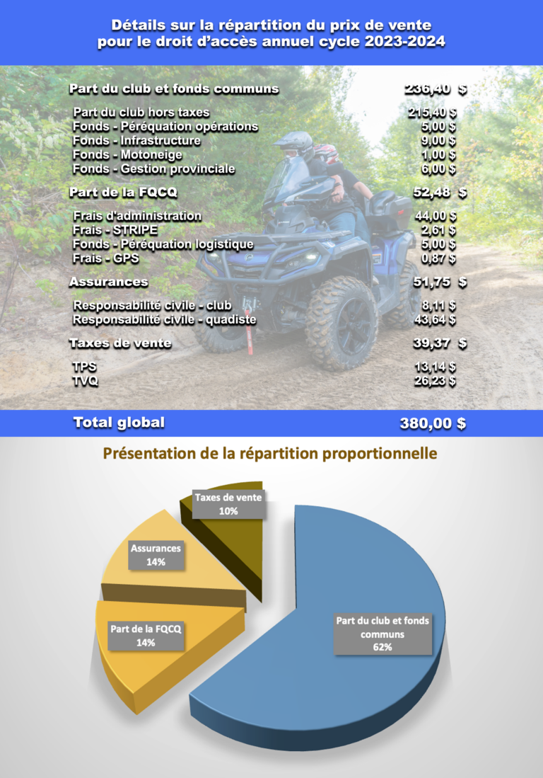 Qu’est-ce que la Fédération Québécoise des Clubs Quads ? – FQCQ